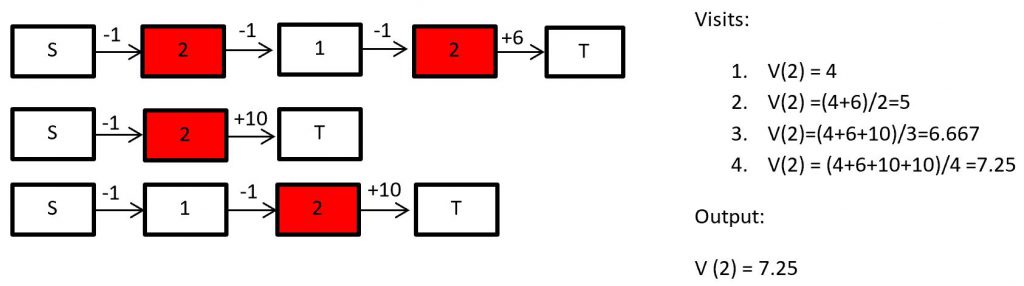 Reinforcement learning series – getting the basics – part 3 – Gstat